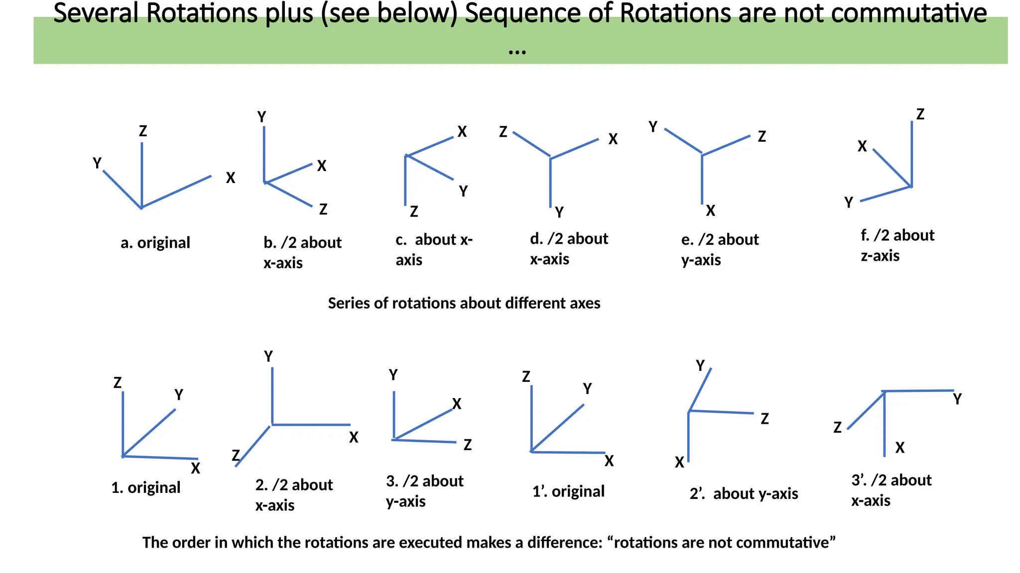 Translation, Rotation and Transformation in Robotics.ppt