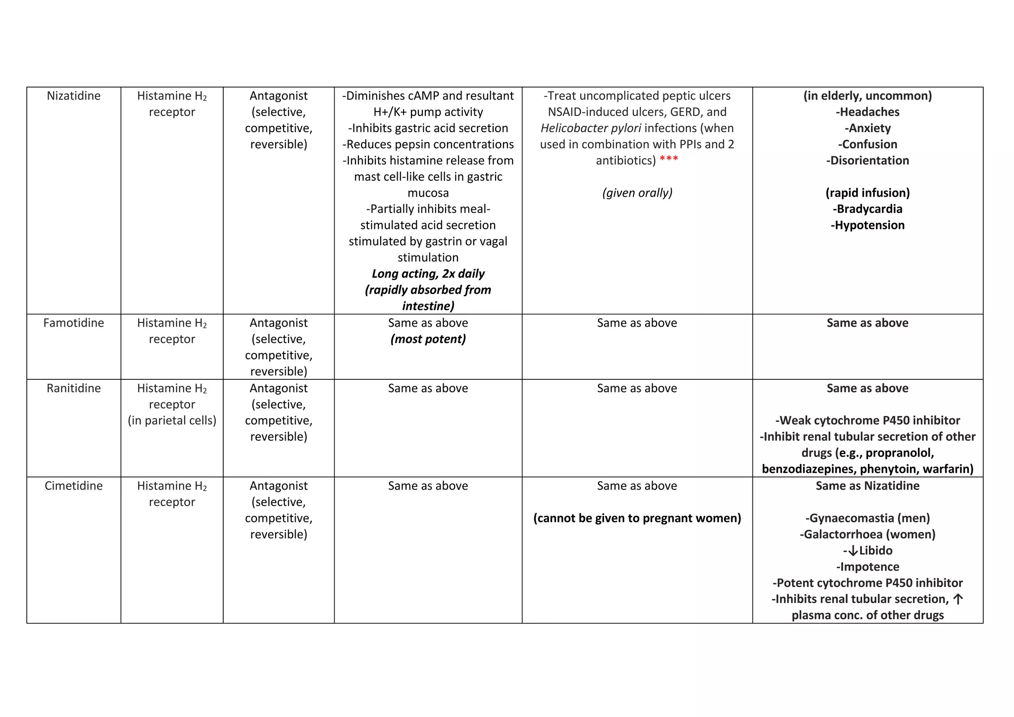 1402 Pharm Table.docx