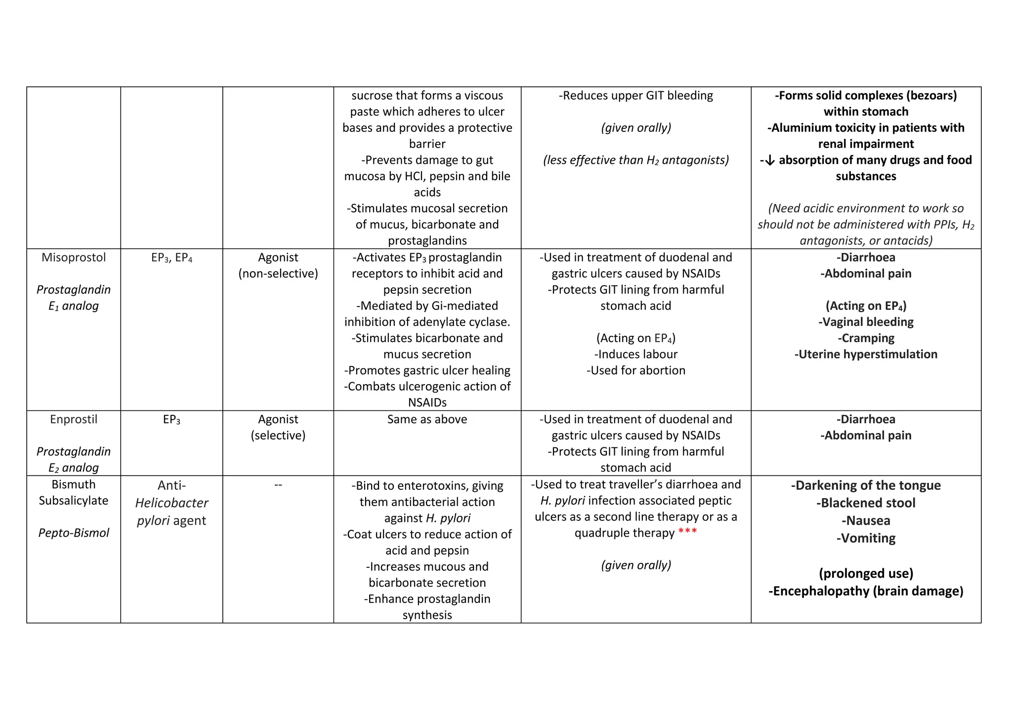 1402 Pharm Table.docx