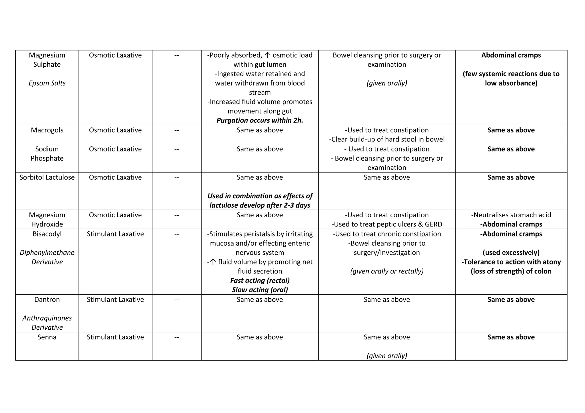 1402 Pharm Table.docx