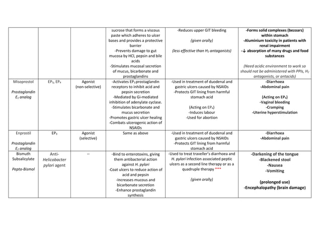 1402 Pharm Table.docx