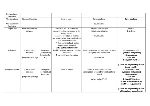 1402 Pharm Table.docx