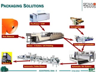 1402 scantrans ve acma | PDF