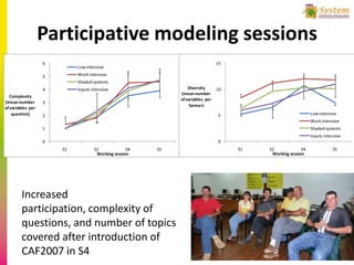Session 5.2 Combining numerical modeling with a participative approach ...
