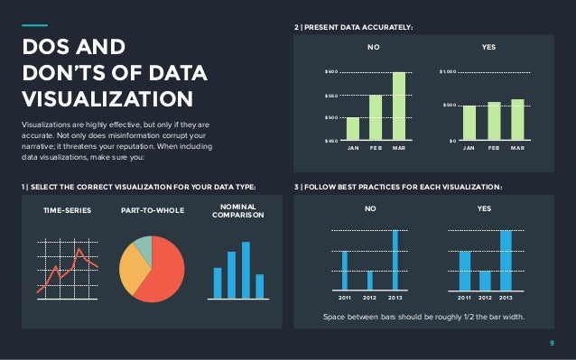 9 DOS AND DON’TS OF