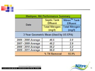 Nitrex(TM) Passive Nitrogen Removal Systems | PPT