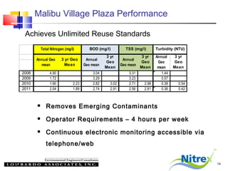 Nitrex(TM) Passive Nitrogen Removal Systems | PPT