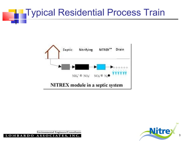 Nitrex(TM) Passive Nitrogen Removal Systems | PPT Nitrex(TM) Passive Nitrogen Removal Systems | PPT