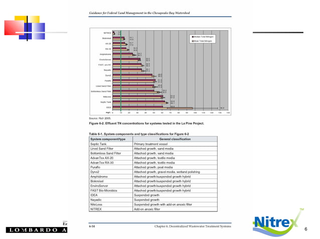 Nitrex(TM) Passive Nitrogen Removal Systems | PPT
