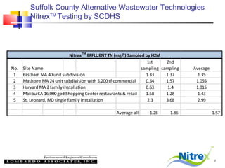 Nitrex(TM) Passive Nitrogen Removal Systems | PPT