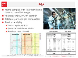 SAES Packaging Services for MEMS Devices | PDF | Physics | Science