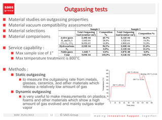 SAES Packaging Services for MEMS Devices | PDF | Physics | Science