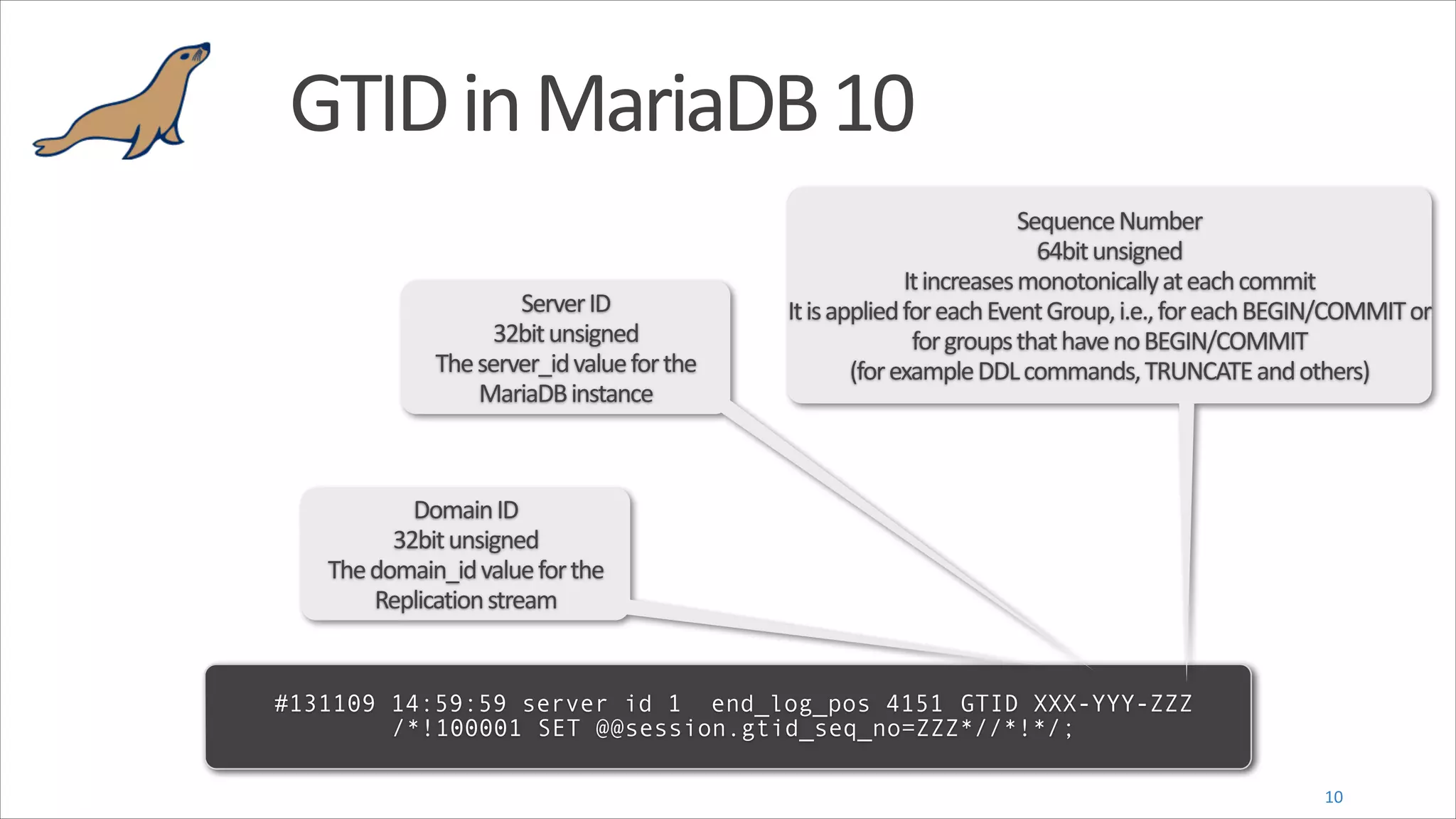 GTIDs Explained | PPT