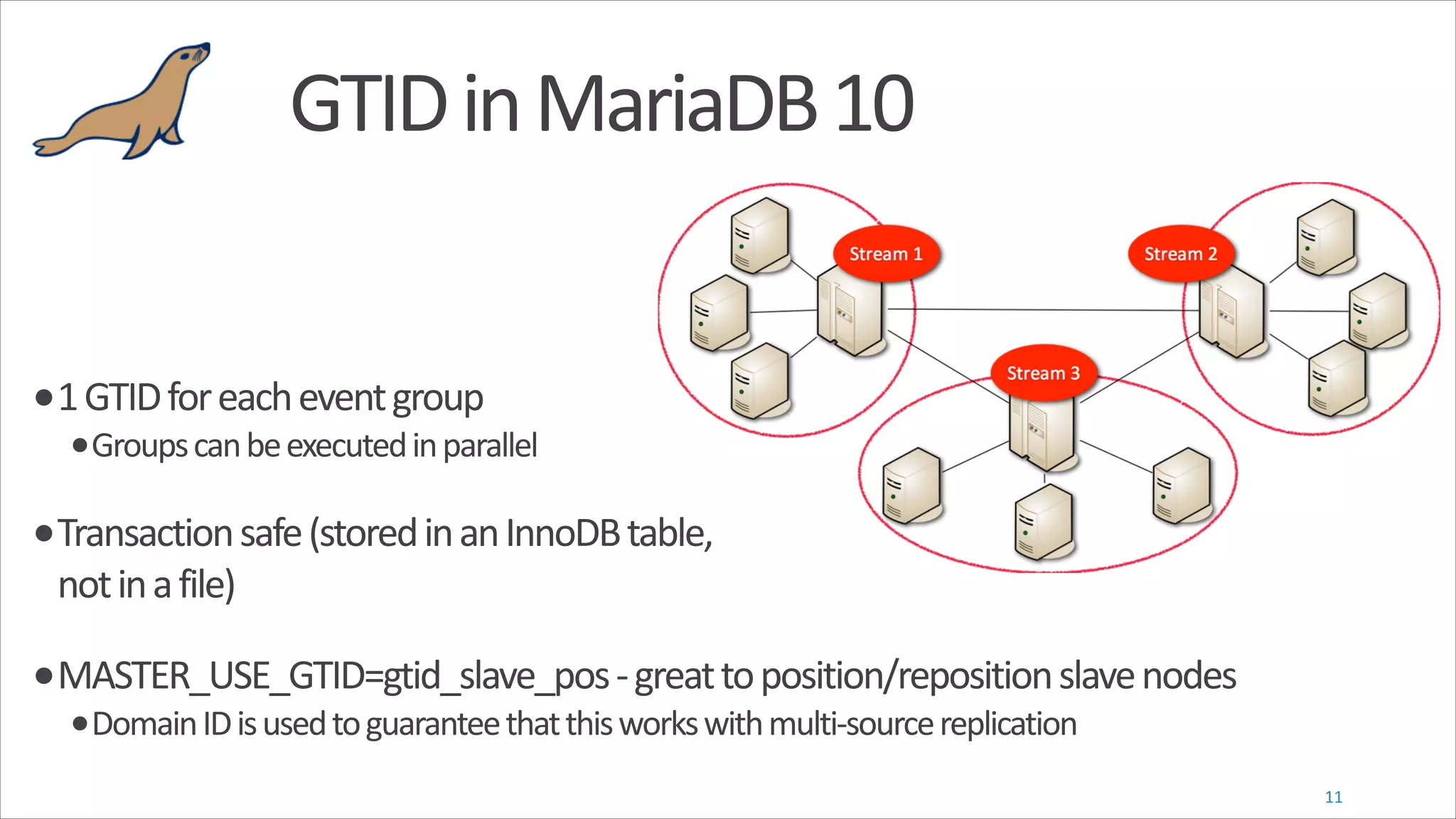 GTIDs Explained | PPT