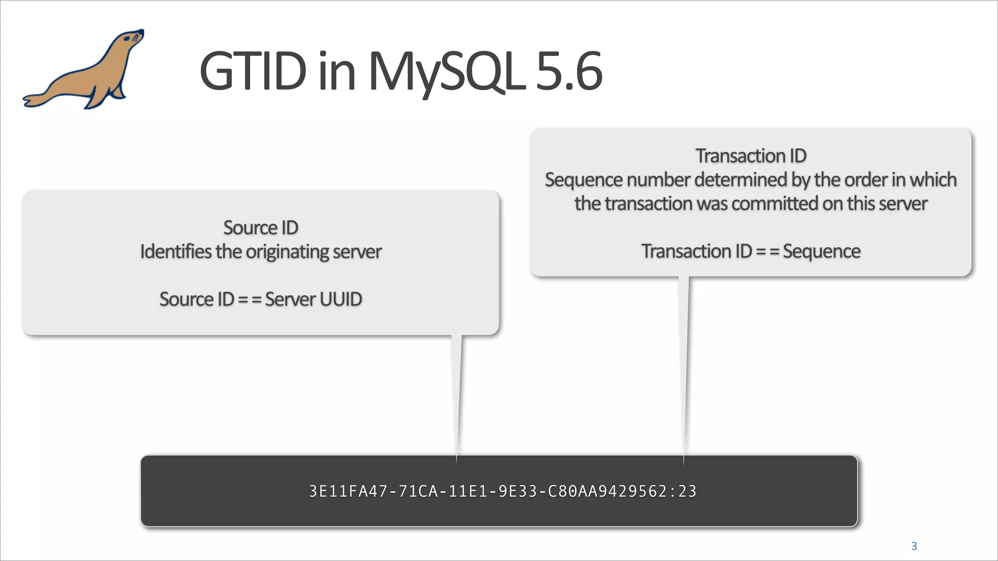 GTIDs Explained | PPT