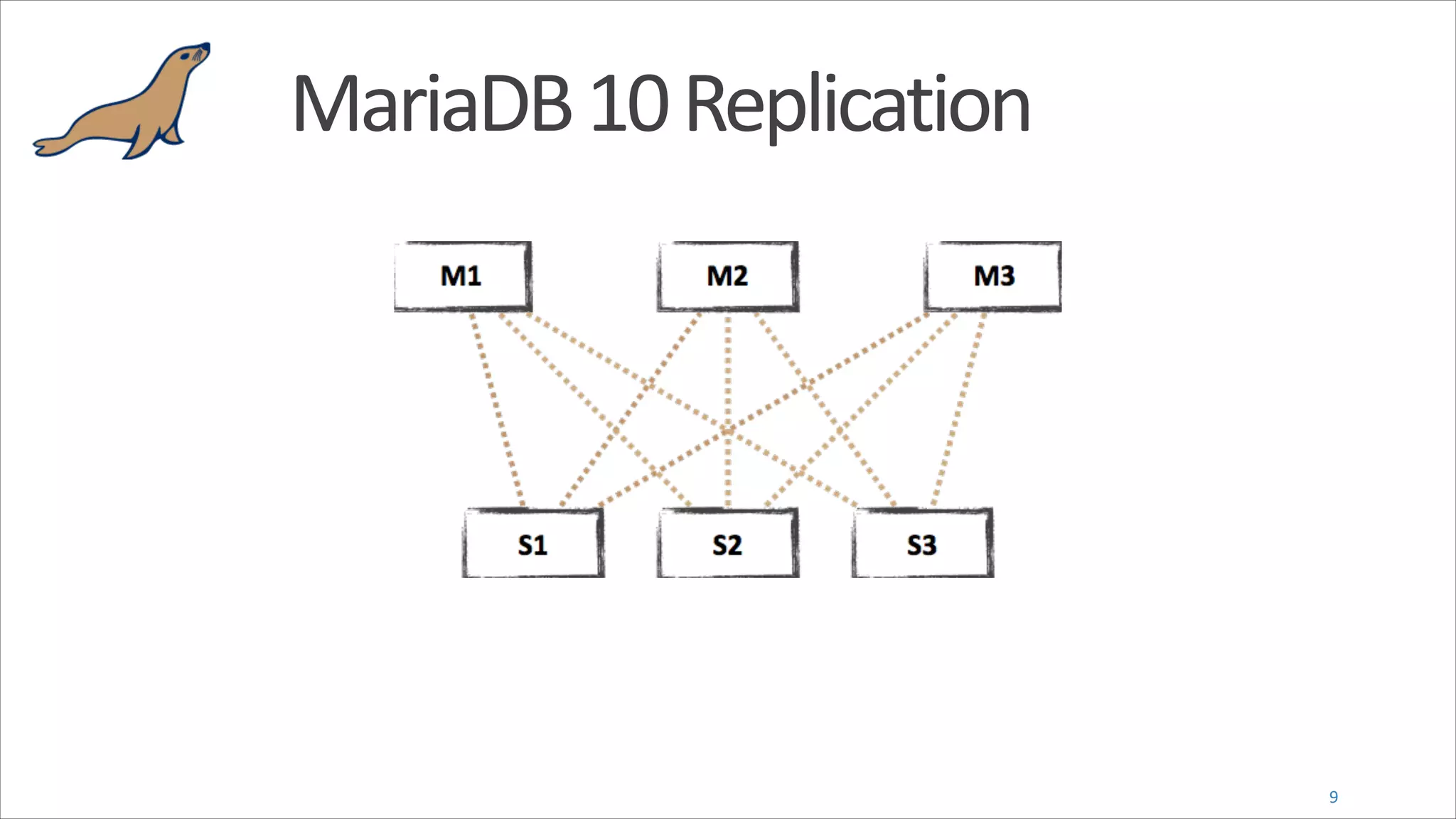 GTIDs Explained | PDF