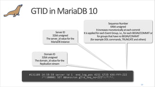 GTIDs Explained | PPT