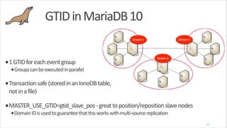 GTIDs Explained | PPT