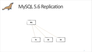 GTIDs Explained | PPT