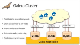 GTIDs Explained | PPT