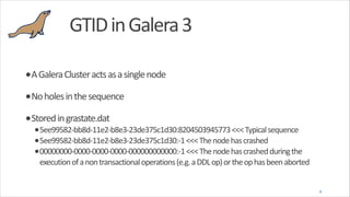 GTIDs Explained | PPT