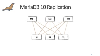 GTIDs Explained | PPT