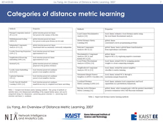 Distance Metric Learning | PPT