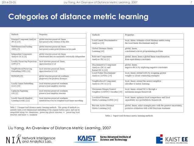 Distance Metric Learning