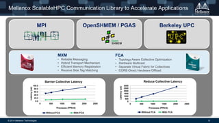 Interconnect Your Future With Mellanox | PPT