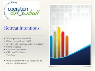 140307 operation snowball | PDF