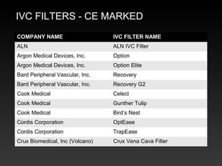 IVC FILTERS: WHAT IS IN THE MARKET NOWS | PPT