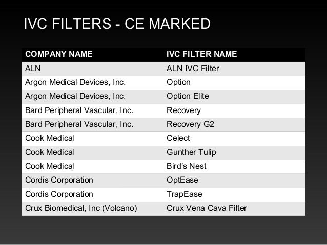 IVC FILTERS: WHAT IS IN THE MARKET NOWS