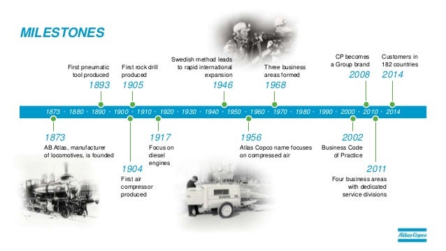 Atlas Copco History
