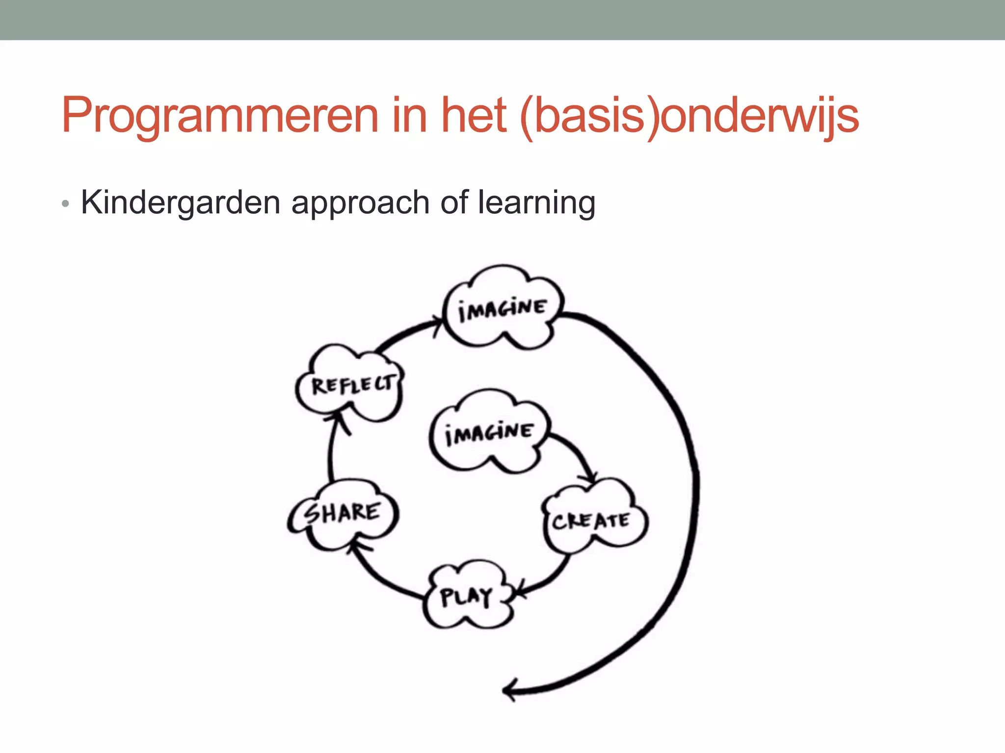 Programmeren op de basisschool met Scratch | PPTX