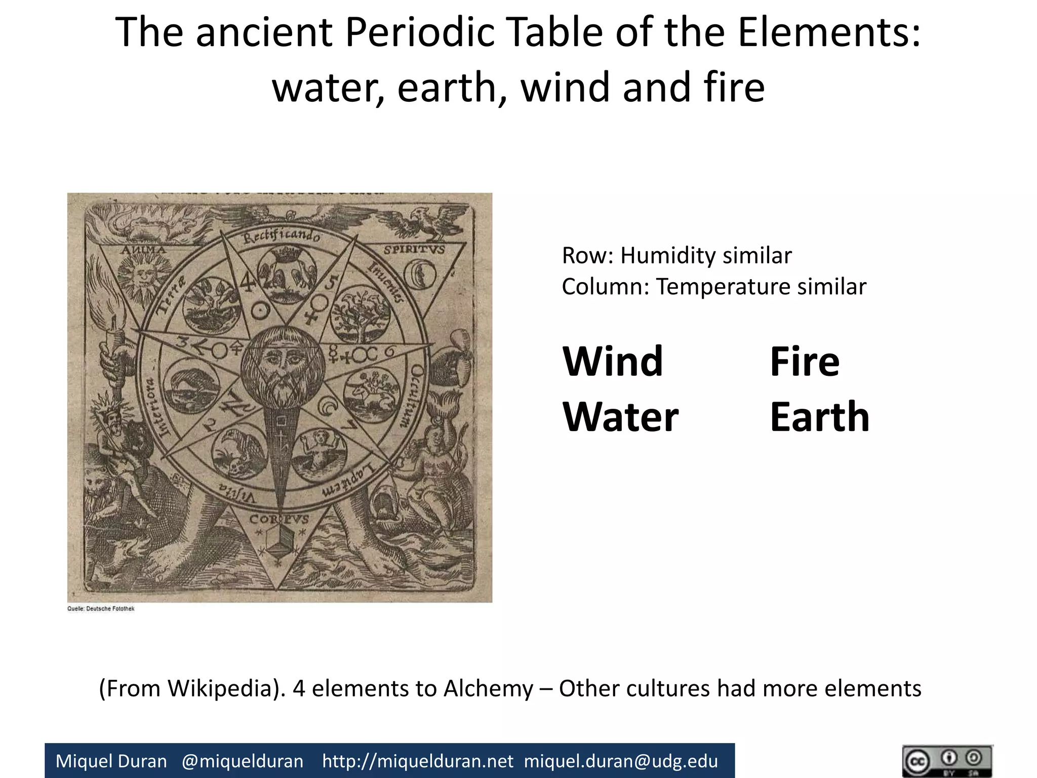 Magic and the periodic table of the elements | PPT