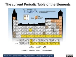 Magic and the periodic table of the elements | PPT