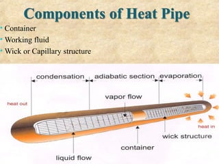 design and experimenta study on nanofluid heat pipes | PPT