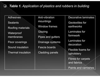 BUILDING MATERIALS AS A PLASTIC | PDF