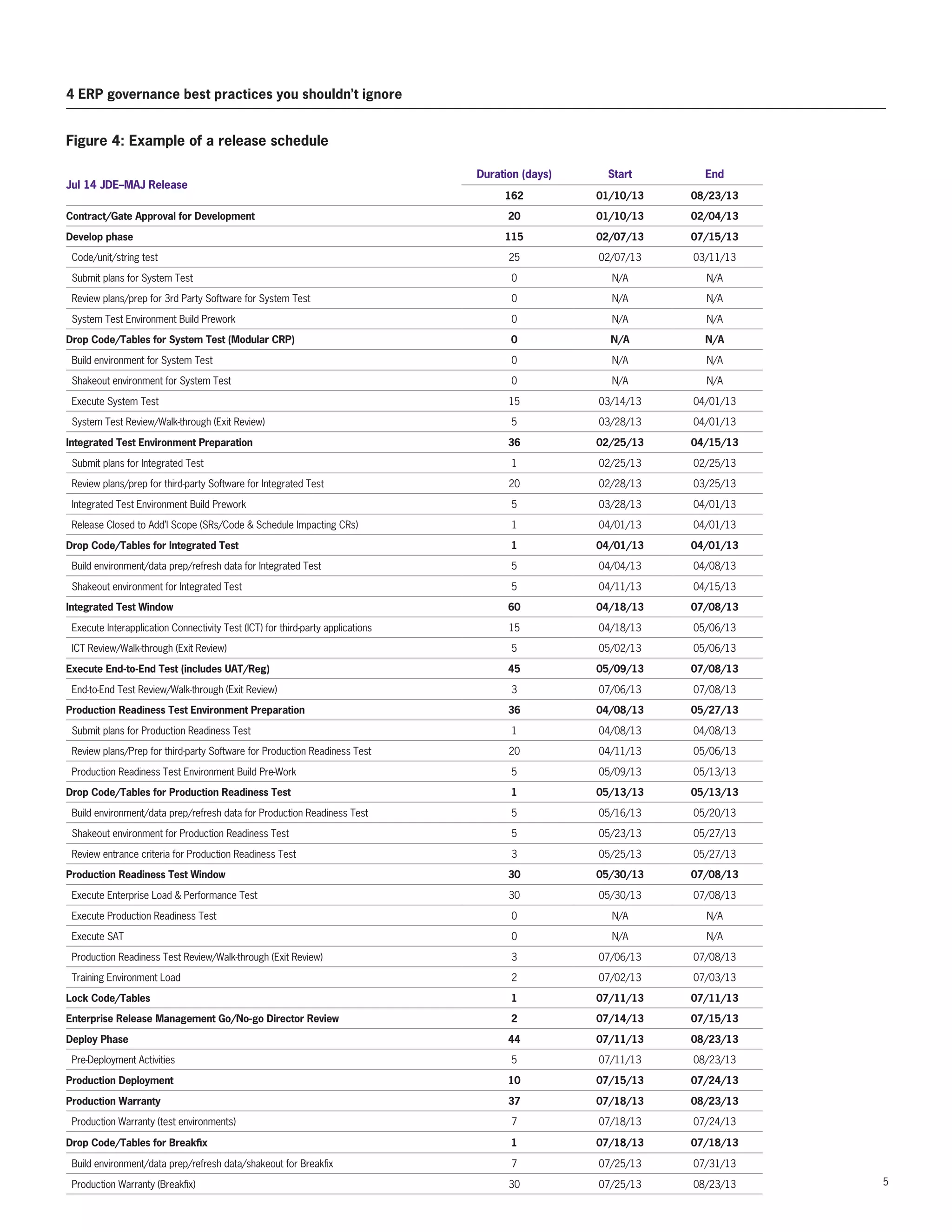 The 4 ERP governance best practices you can’t ignore | PDF ...