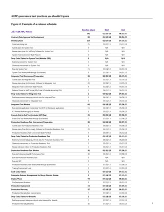 The 4 ERP governance best practices you can’t ignore | PDF ...