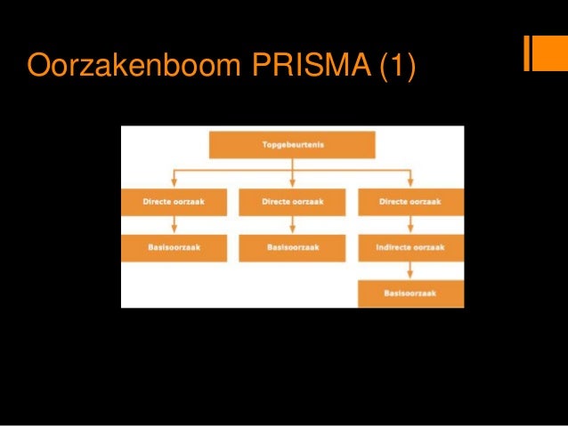 140330 prisma incidentanalyse huishartstoch sevilla 2014