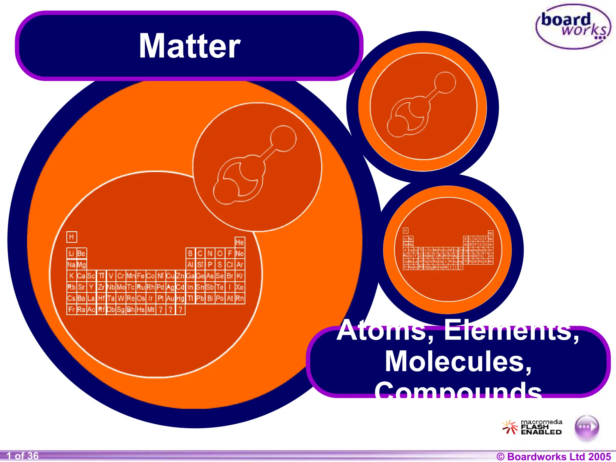 Matter: Atoms, elements, molecules, compounds. | PPT