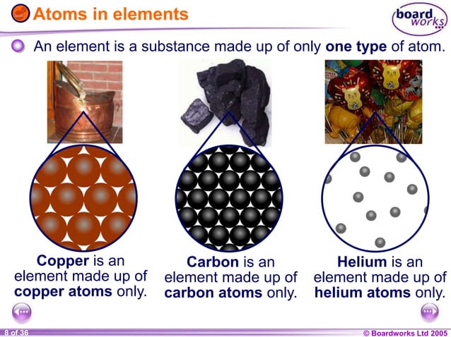 Matter: Atoms, elements, molecules, compounds. | PPT