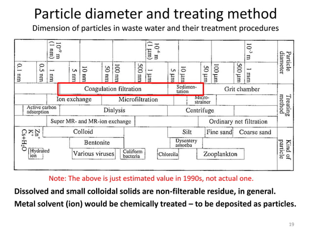 Solid Separation Method,Coagulation and Sedimentation | PPTX | Indoor ...