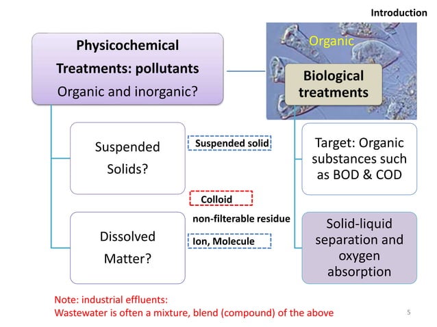 Solid Separation Method,Coagulation and Sedimentation | PPTX | Indoor Environmental Quality ...