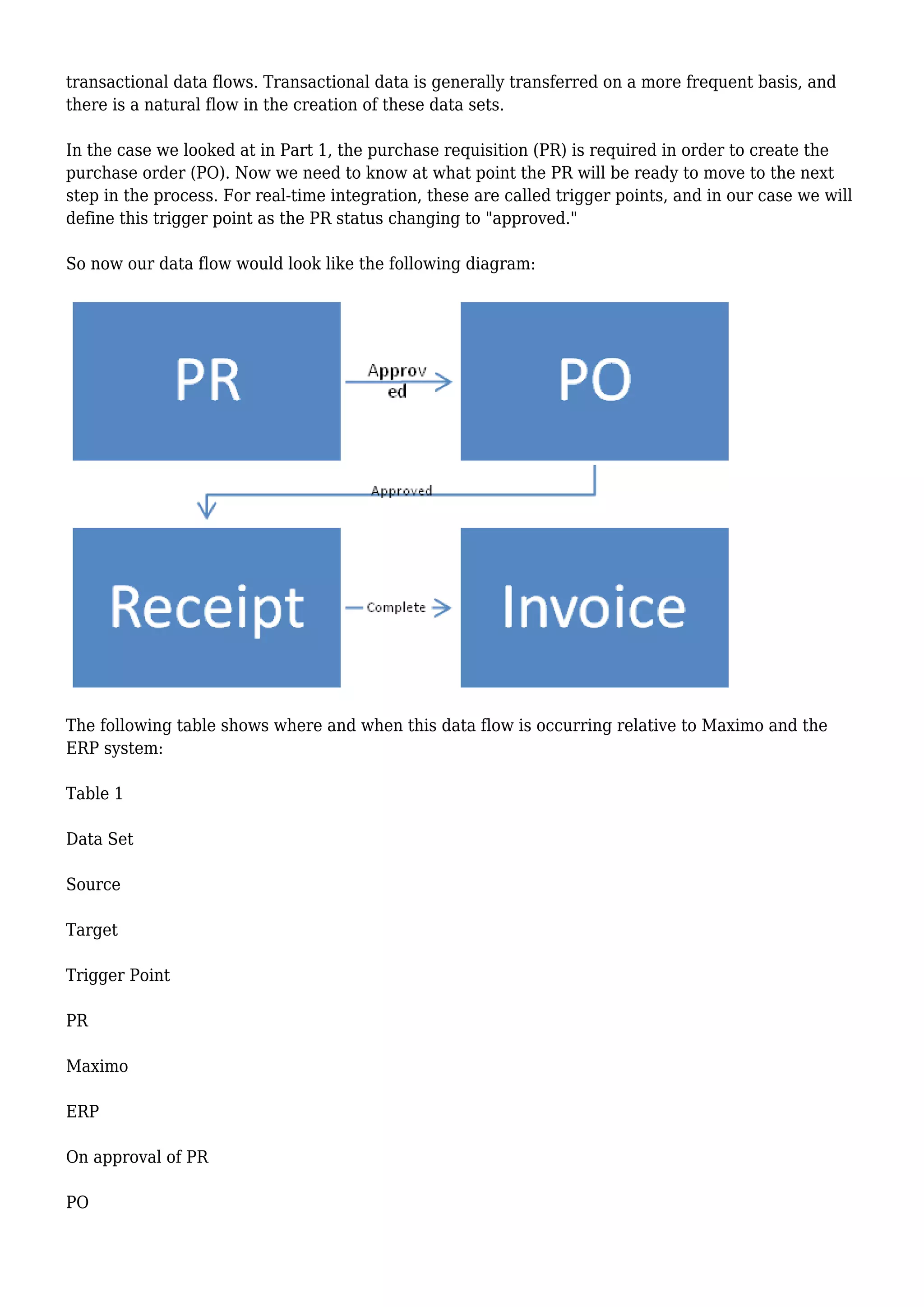 Integrating IBM Maximo into your enterprise resource planning system ...