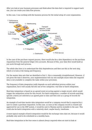 Integrating IBM Maximo into your enterprise resource planning system ...