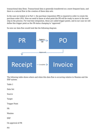Integrating IBM Maximo into your enterprise resource planning system ...