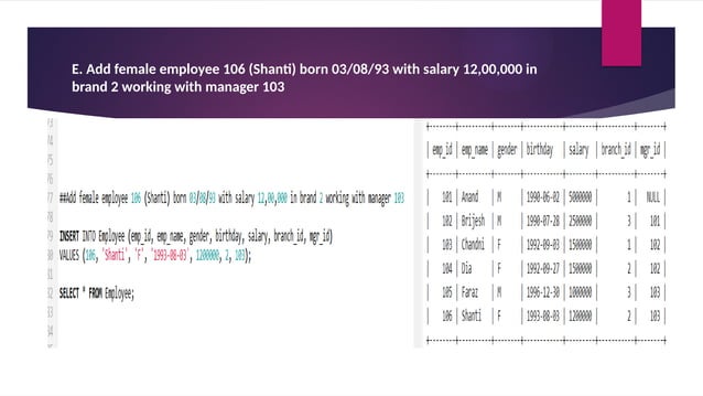 Presentation and details_SQL assignmt.PPT.pptx
