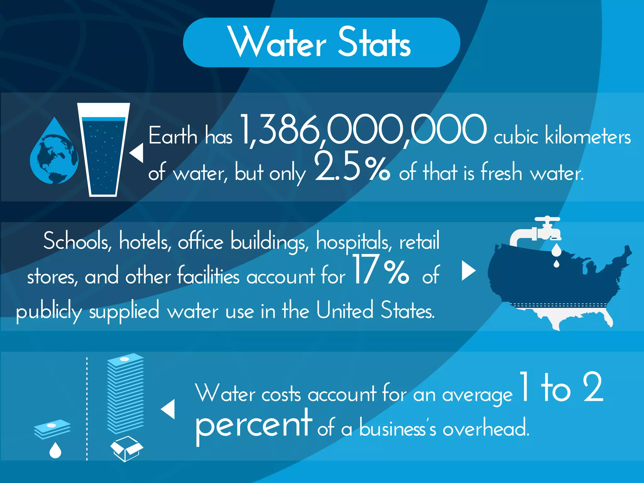 7 Commercial Water-Saving Solutions | PPT